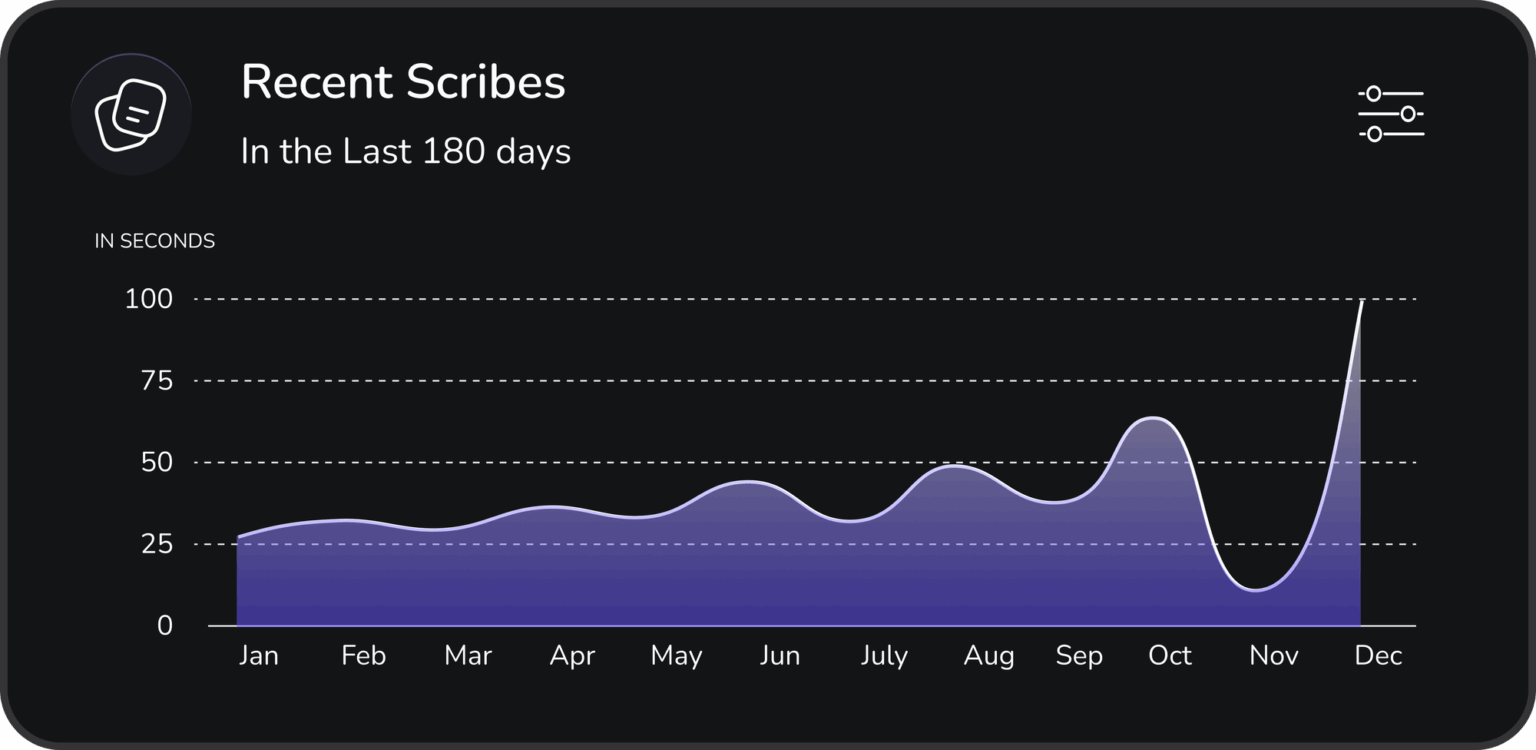 AI Medical Scribe & Assistant | Noki